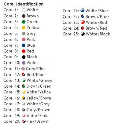 250V VDE 0482-332 - 1 - 2 LiHCH TCWB Cable Grey Class 5 FRNC Copper ...